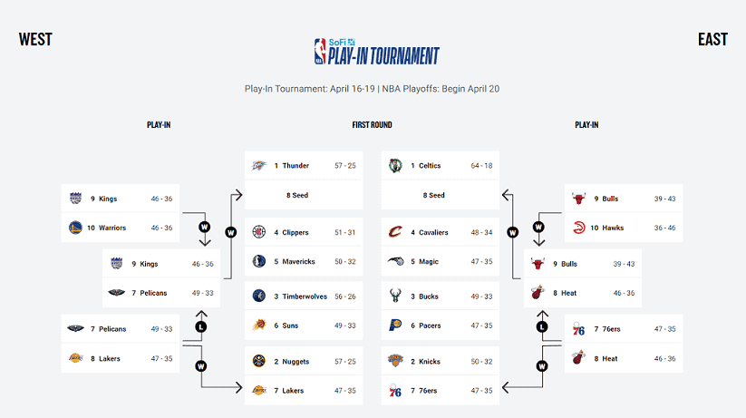 NBA Playoffs 2024 TV Schedule; First Round and More - Sports Brackets
