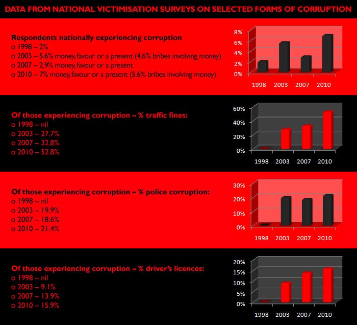 The law for sale – a timeline - Corruption Watch