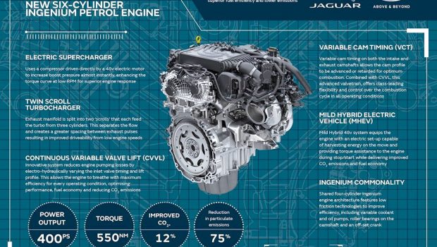 Jaguar Land Rover Has A Six-Cylinder Ingenium Engine