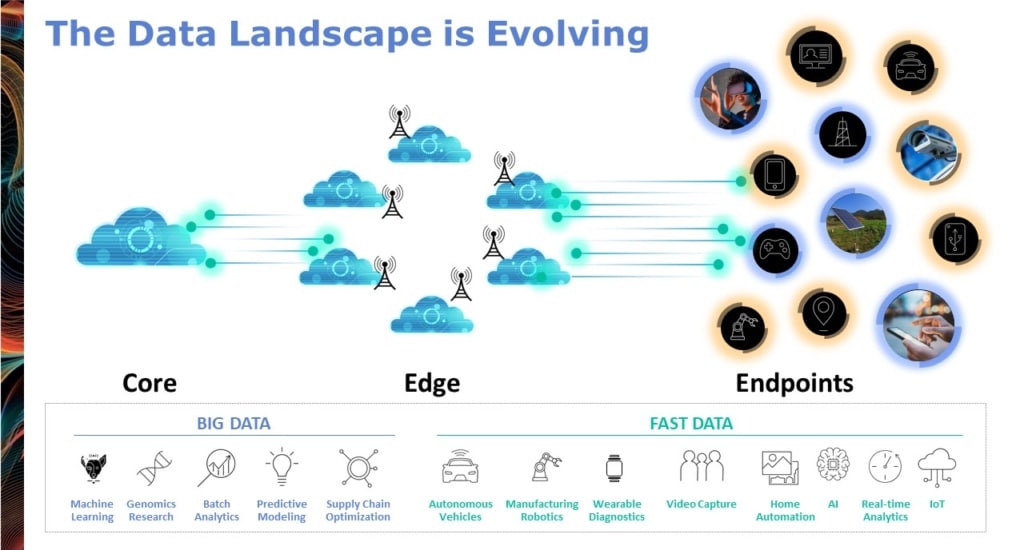 What is the IoT Data Journey? - Western Digital Corporate Blog