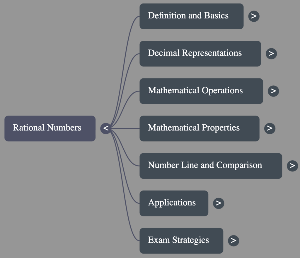 Rational Numbers Explained Clearly: Questions, Confusions, and Exam ...