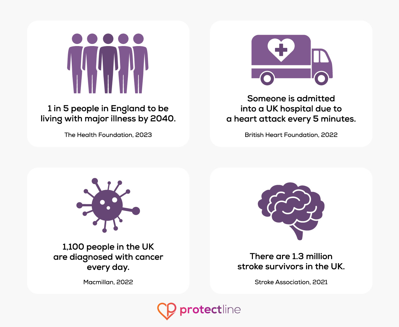 1 in 5 people in England to be living with major illness by 2040 ...