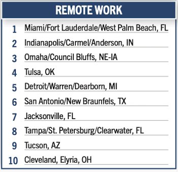 20th Annual Rankings Report: 2024 Metro Rankings
