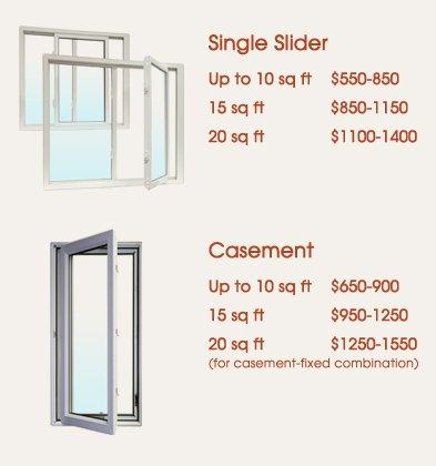 Casement Windows Price Explained