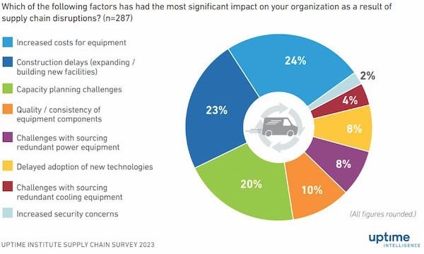 Data Center Operations In 2024