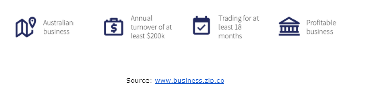 Zip Business Review: Has it Shutdown? Is it the same as SpotCap?