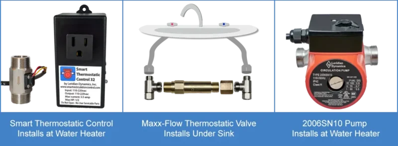 Smart Thermostatic Control - Smart Recirculation Control