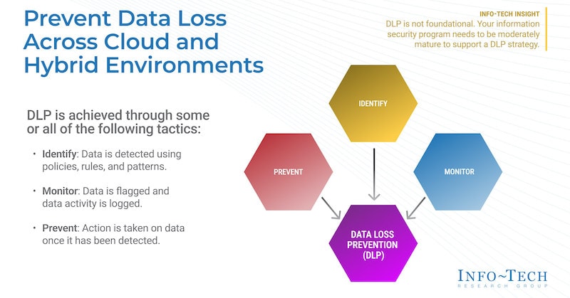 Take Data Loss Prevention Journey In Small, Manageable Steps