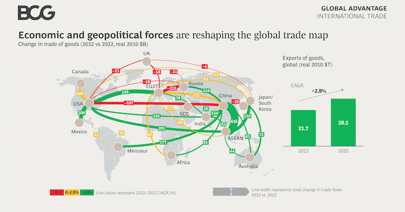 Global Trade: 5 Emerging Dynamics Will Shape The Next Decade