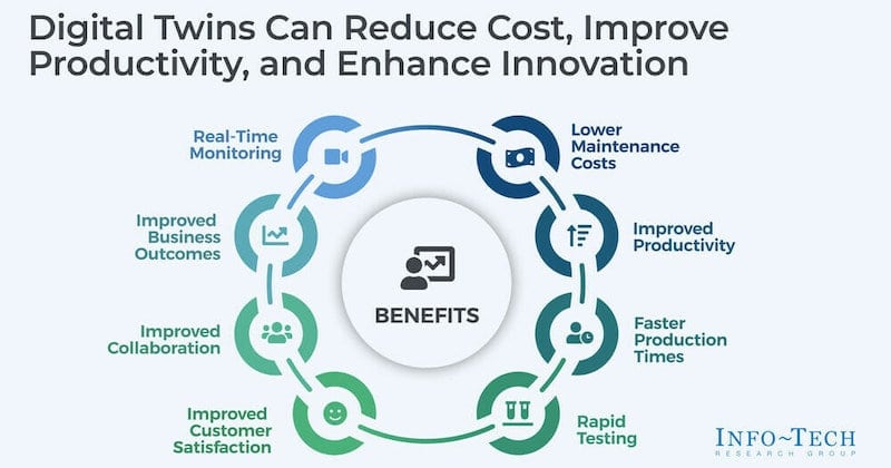 Will Digital Twins Revolutionize Manufacturing?