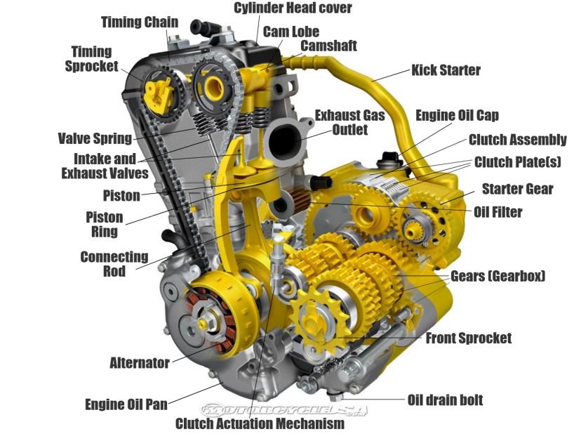 BIKE ENGINE PARTS - Mechanical Engineering BIKE ENGINE PARTS - Mechanical Engineering