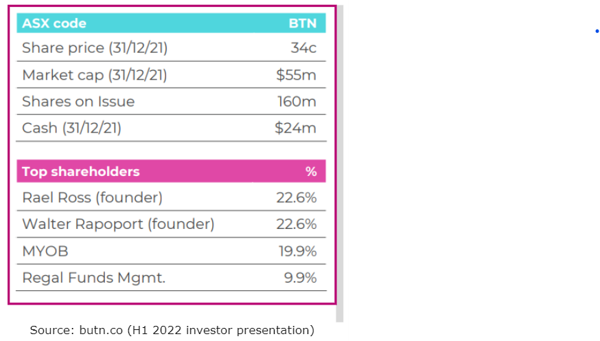 Butn Review - Small Business Loans Australia
