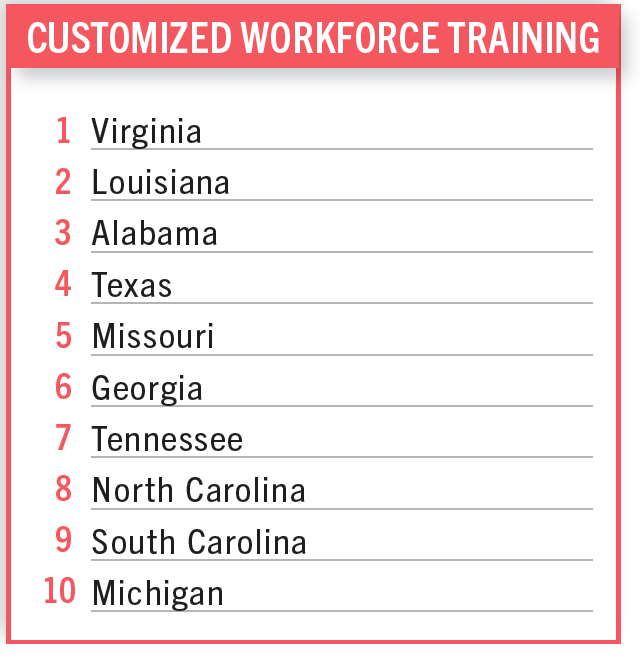 Business Facilities' 19th Annual Rankings Report: State Rankings