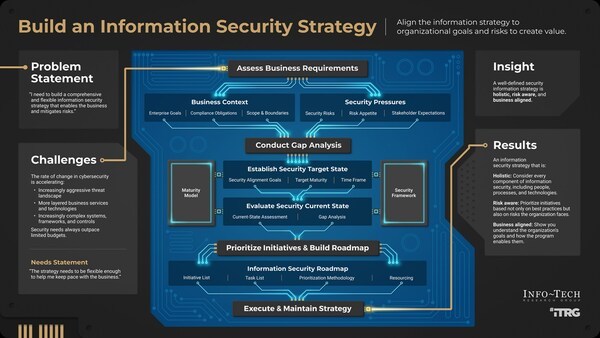 Information Security Strategies: Elevate Cyber Resilience