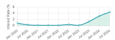 Small Business Overdrafts Explained - Rate Comparison and More