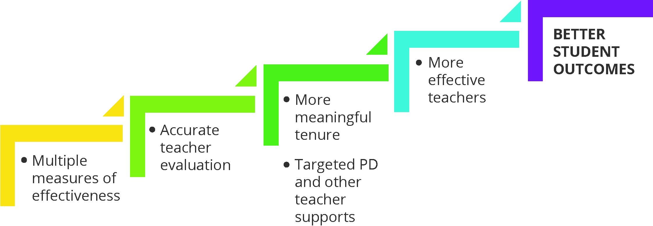 Teacher Quality Matters - EdTechReview