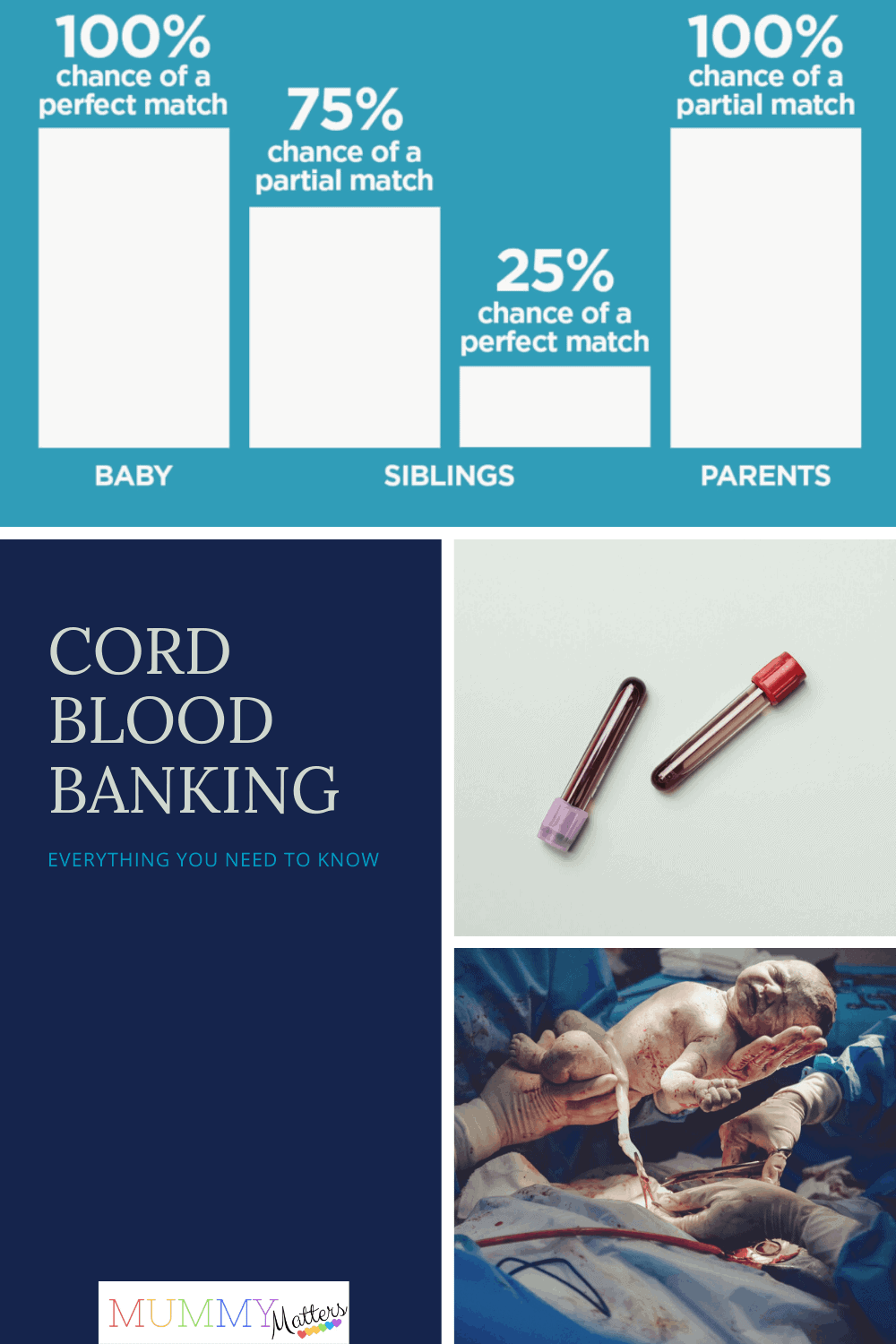 Cord Blood Banking: Everything you need to know - Mummy Matters