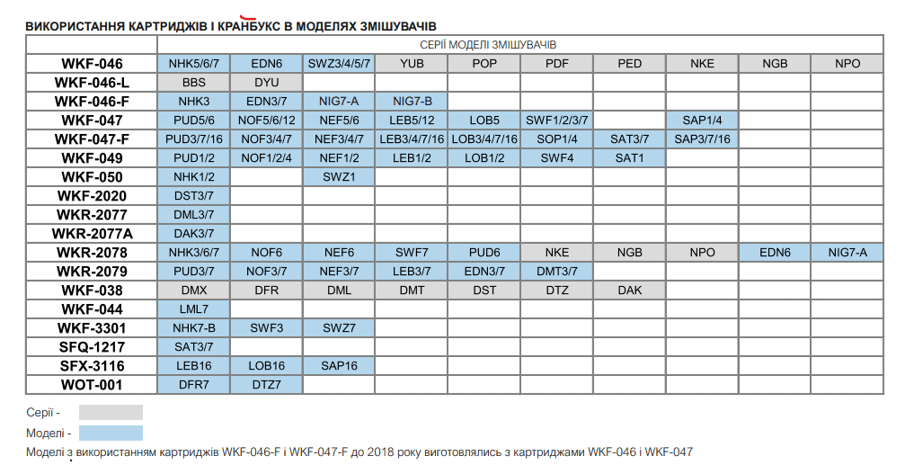 Комплектующие ZEGOR - Якісні змішувачі за доступними цінами Официальный ...