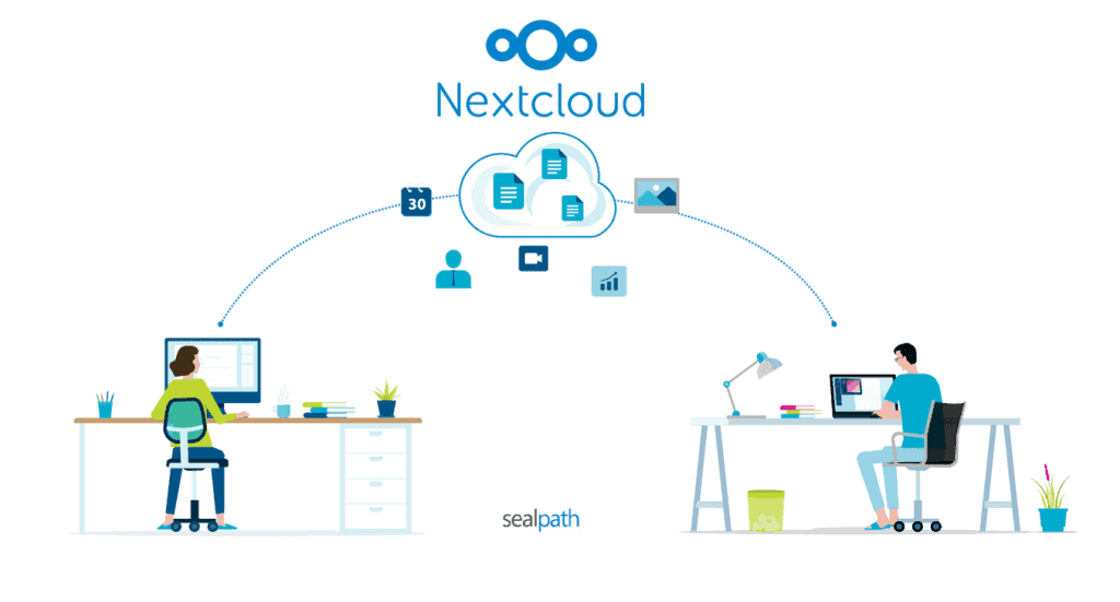 Protection in Nextcloud - Secure your Files when Collaborating