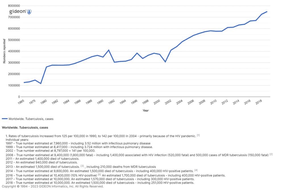 5 most common infectious diseases