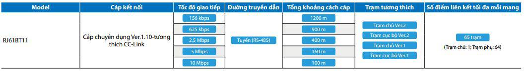 RJ61BT11 Modul PLC Mitsubishi chính hãng