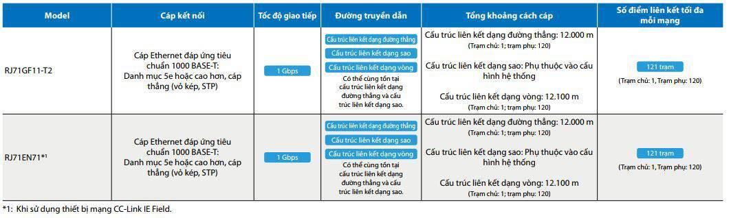 RJ71GF11-T2 Modul PLC Mitsubishi chính hãng