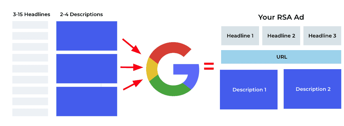 Google RSA Best Practices + Free Checklist