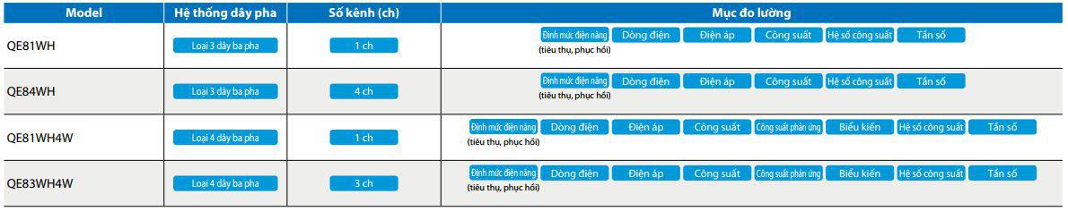 QE81WH Mitsubishi - Modul PLC Mitsubishi chính hãng