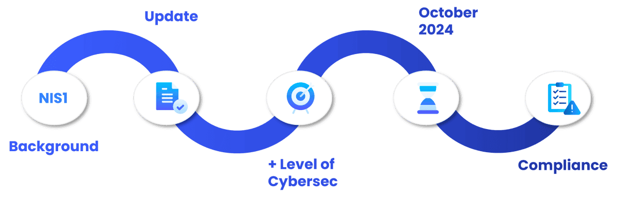 Directive NIS2 - Que doivent savoir les entités? - Guide complet