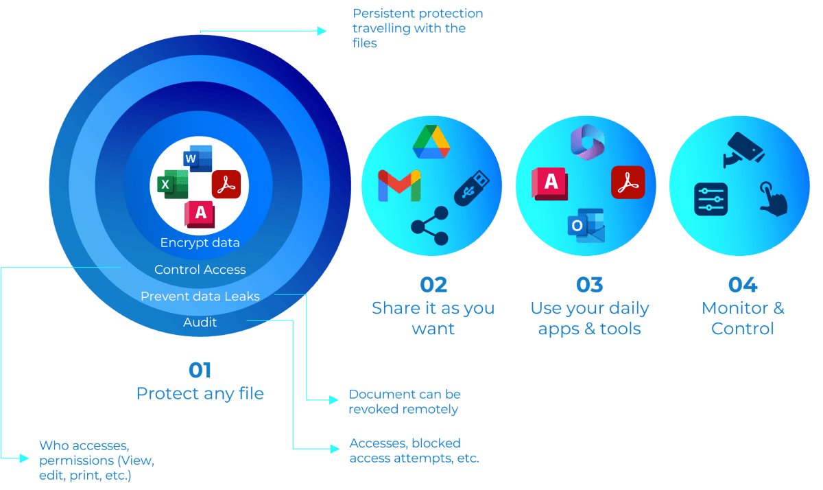 NIS2 Directive | What Entities Need to Know? - Complete Guide