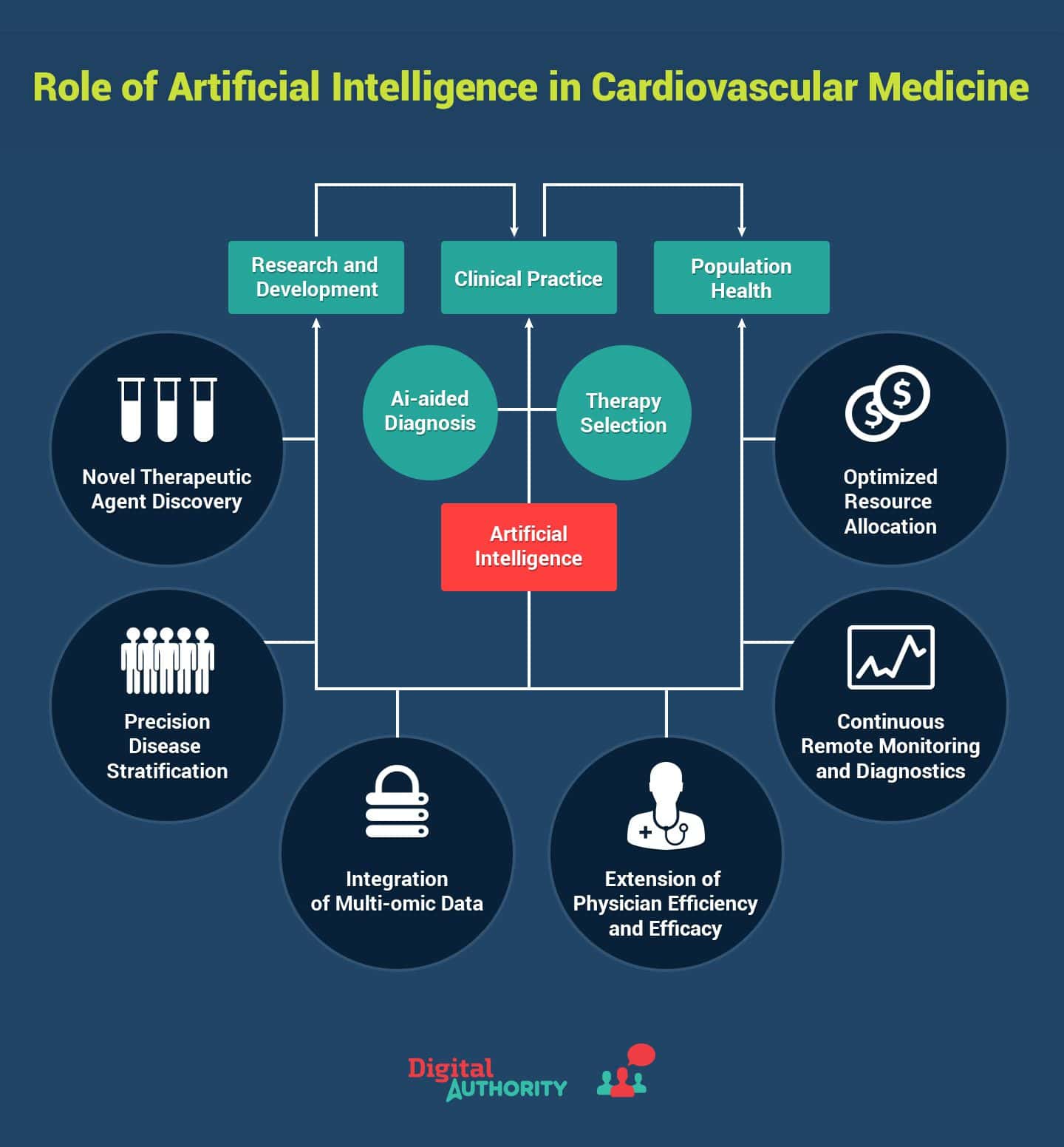 9 Cardiovascular Health Technologies Doctors Should Know | DAP