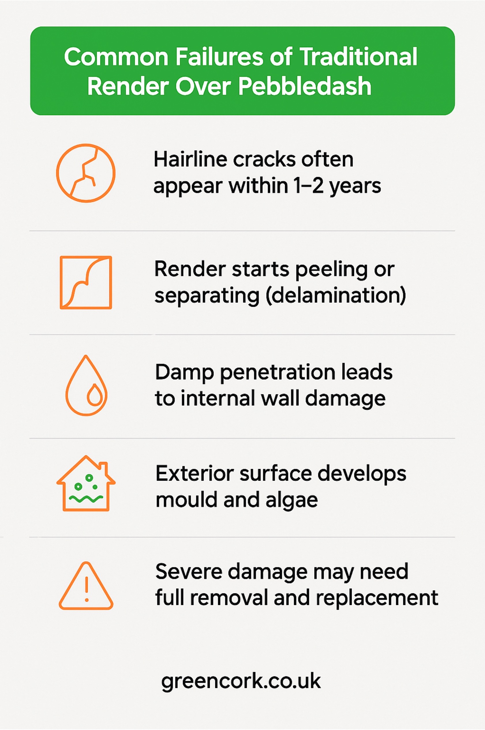 Can You Render Over Pebbledash or Brickwork? | SprayCork Solutions by ...