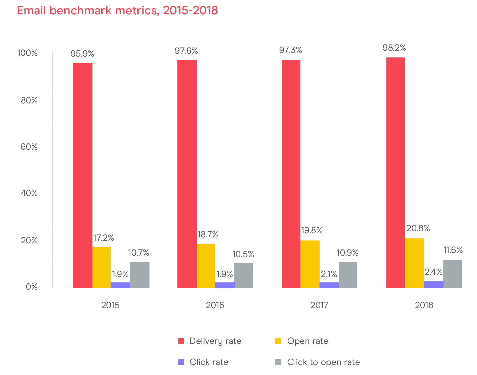 How will email marketing in 2020 evolve? | NS Design