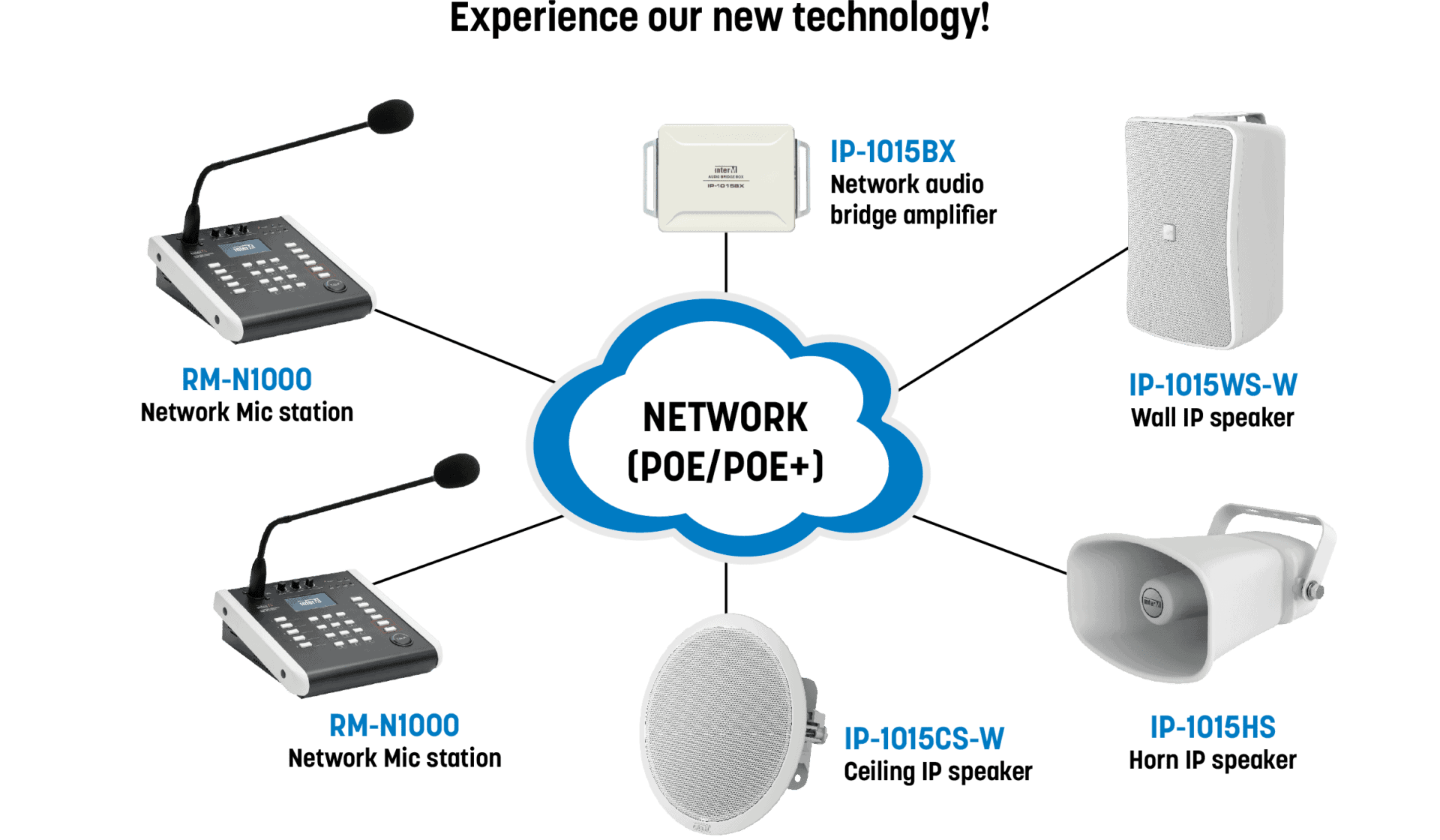 IP Speakers - Majorcom