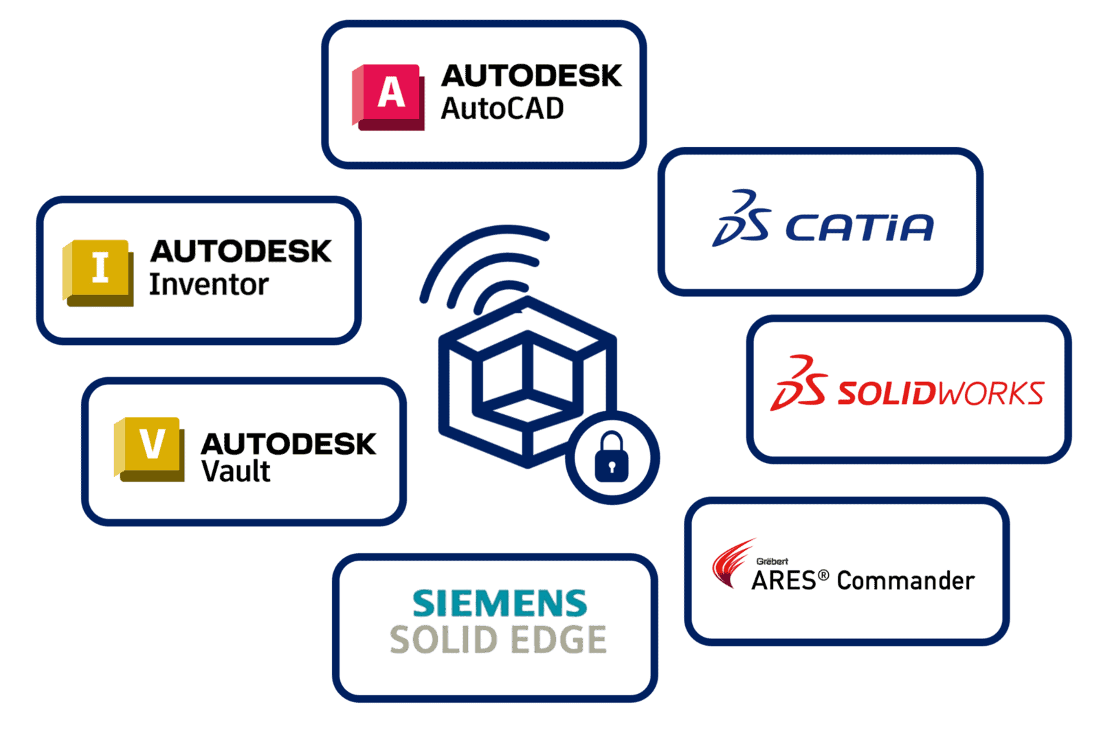 SealPath IRM Solutions - User-Friendly IRM Application - Sealpath