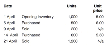 Inventory and valuation of closing inventory, FIFO, LIFO