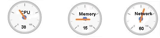 Dials For Train Drivers | Trainee Train Driver Info