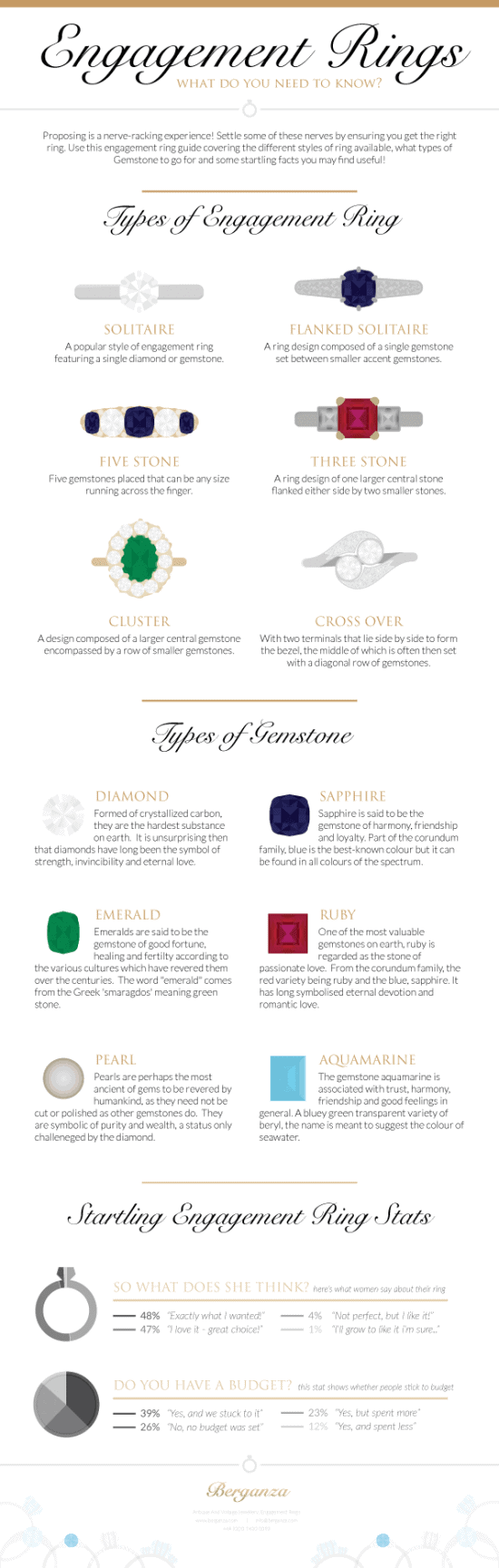 6 Popular Engagement Ring Styles - Rachel Bustin