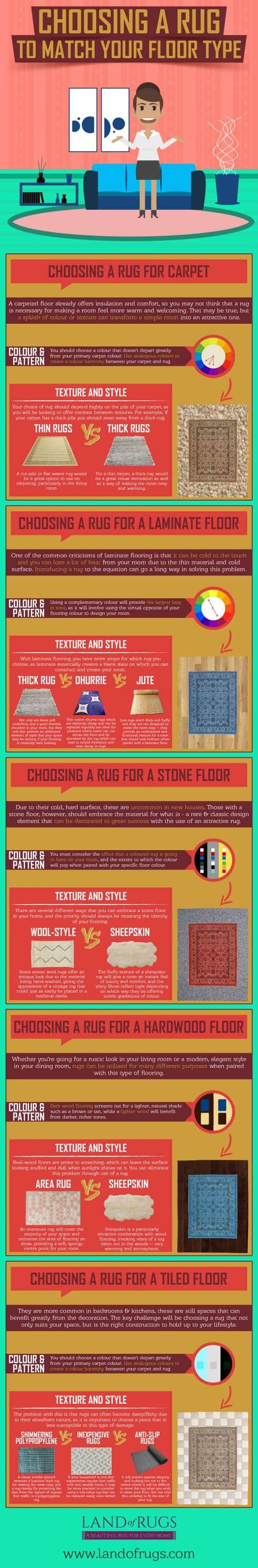 A Complete Guide to Matching Rugs with Floors - Rachel Bustin