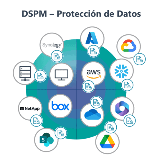 Gestión de la Postura de Seguridad de Datos | Tecnologias DSPM