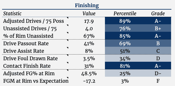 Data & Tools Package - Basketball Index
