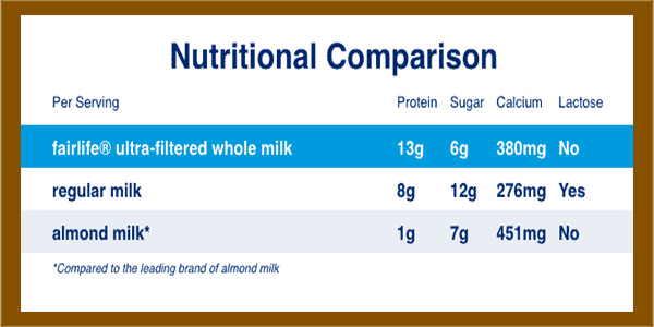 Core Power vs. Muscle Milk: Nutrition, Cost, & Taste Compared ...