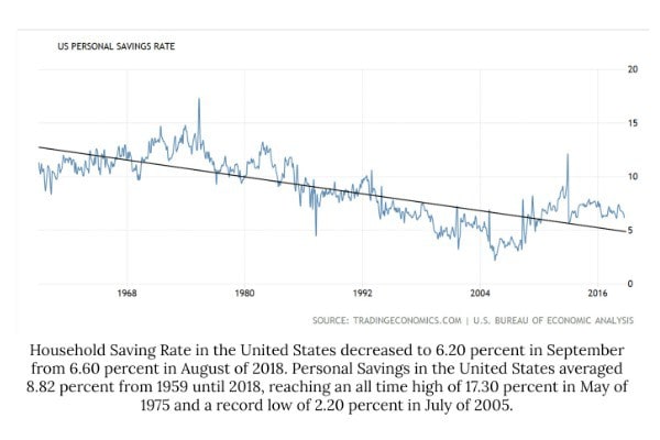 How To: Calculate Your Savings Rate | Stepping Stones to FI