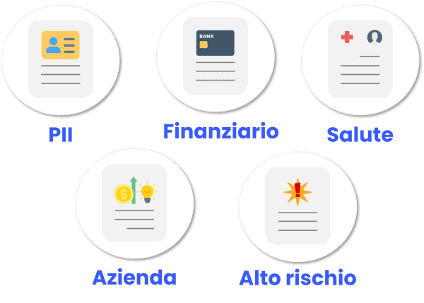 Tipi di informazioni sensibili - La Guida più completa