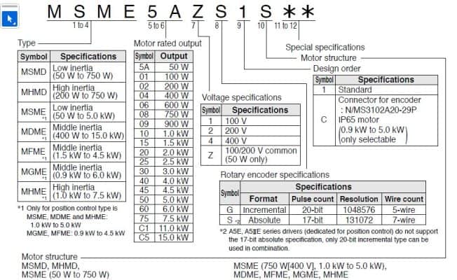 MDME202GCH - Motor servo Panasonic Minas A5