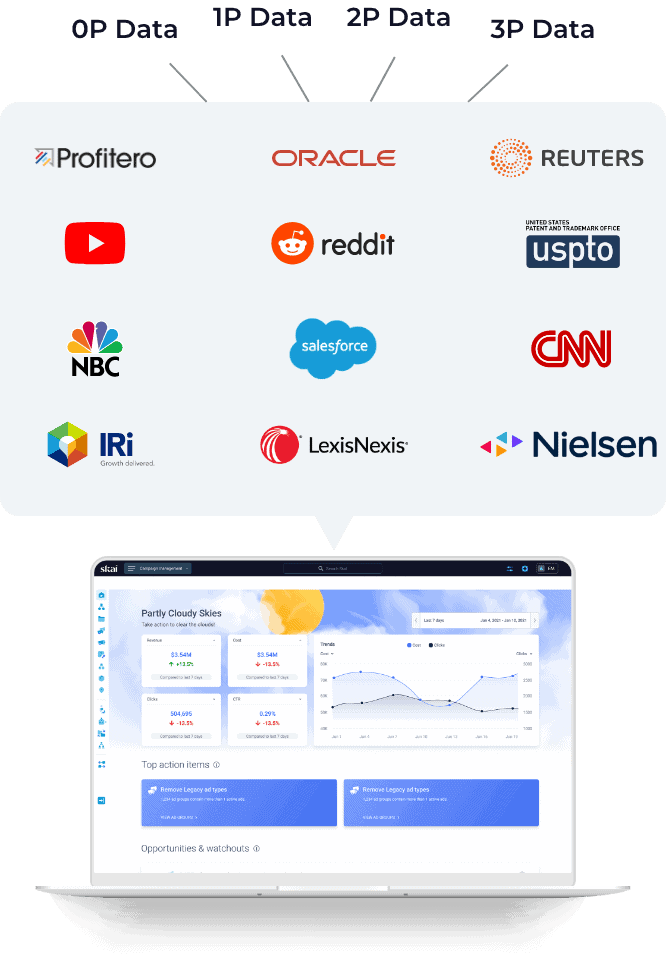 Future proof your marketing strategy with data intelligence