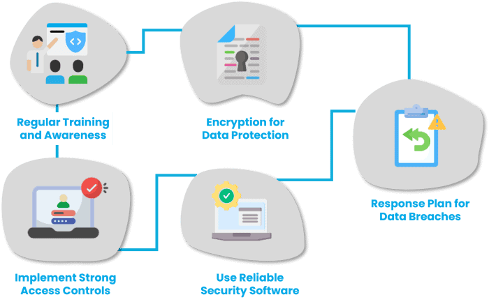 Types of Sensitive Information - The Most Complete Guide