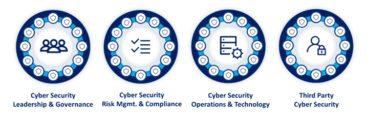 SAMA CSF Compliance | Ensure Cyber Security Framework