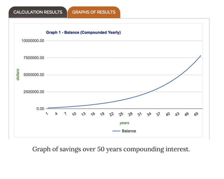 How To: Calculate Your Savings Rate | Stepping Stones to FI
