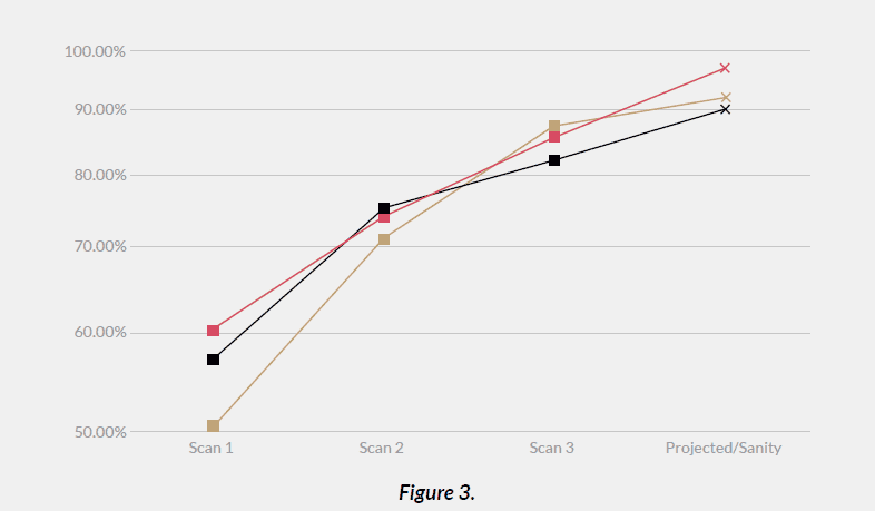 Advantages Of Data Classification Boosted By Ai And Machine Learning